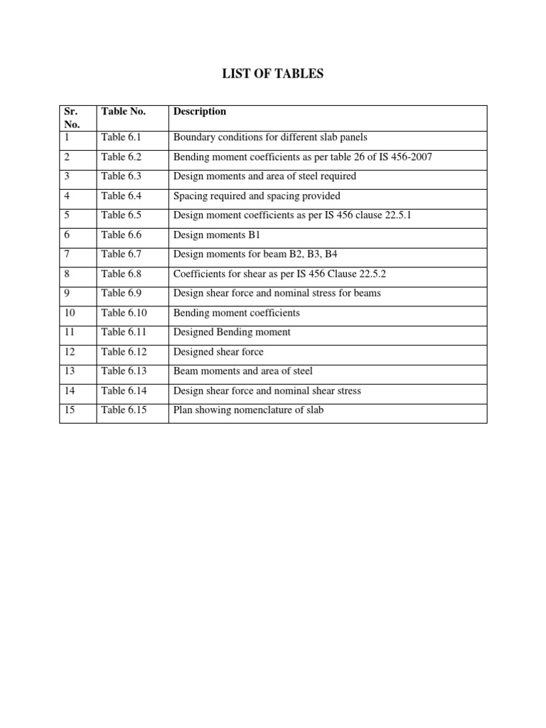 List of Tables: Sr. No. Table No. Description | PDF | Technology ...