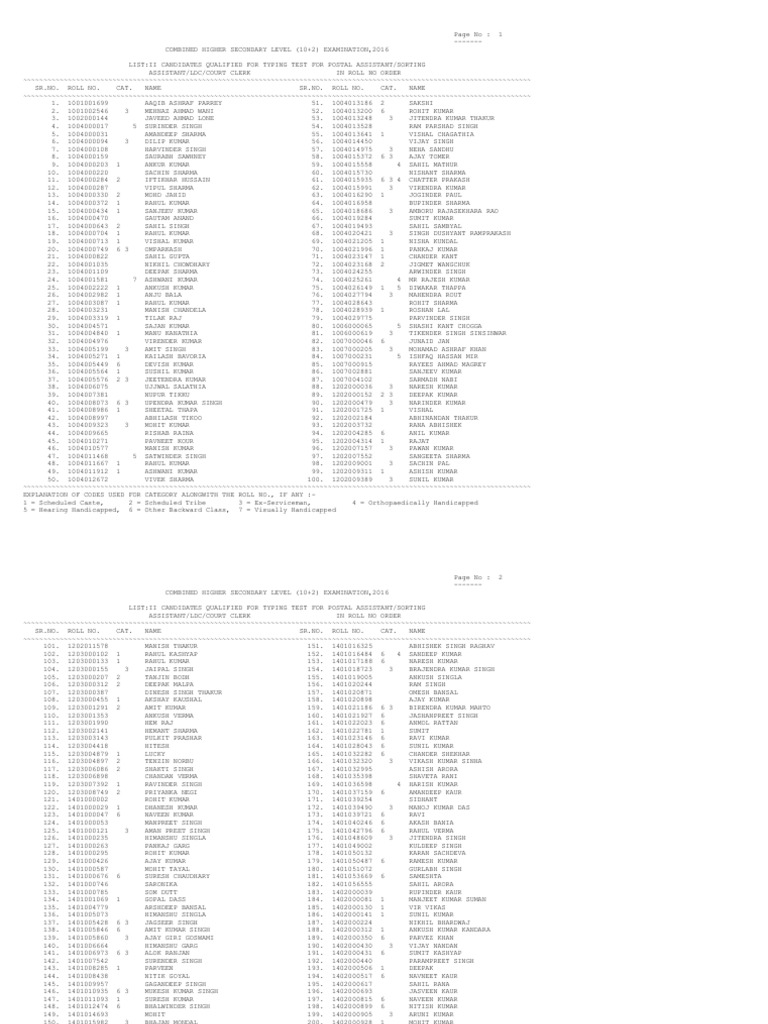 CHSL List II 131017 | PDF | Violence