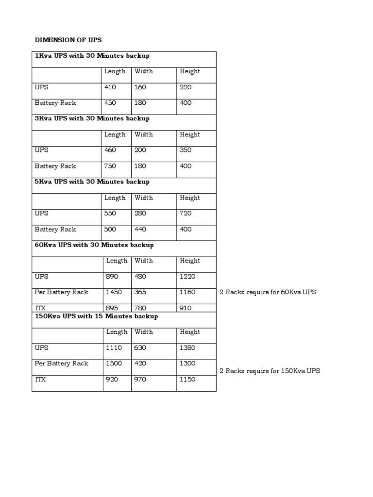 Dimension of Ups 1kva UPS With 30 Minutes Backup | PDF