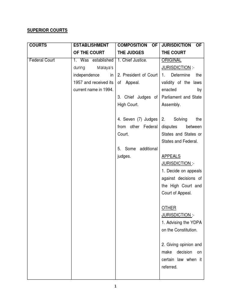 Table of Courts | PDF | Constitutional Law | Government Institutions