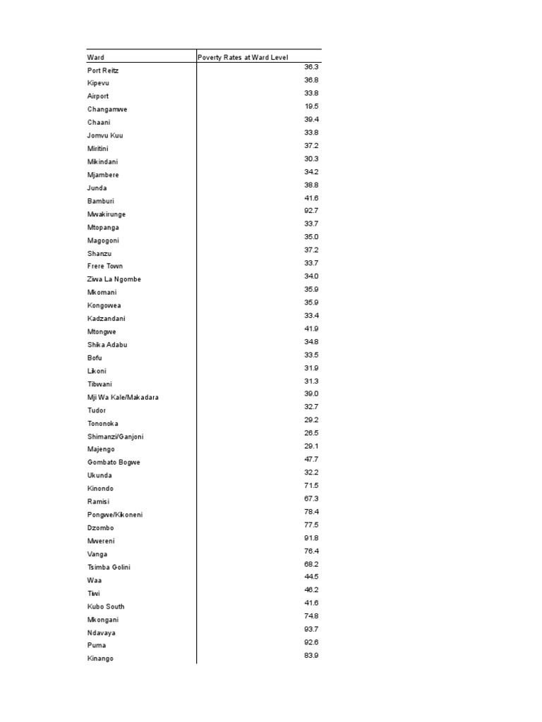 Mapping Worksheet | PDF