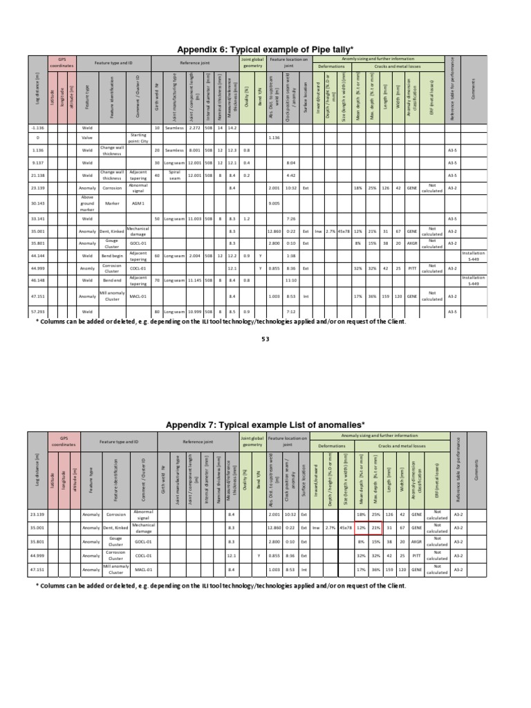 Pof Ili 2016 Version | PDF | Welding | Construction