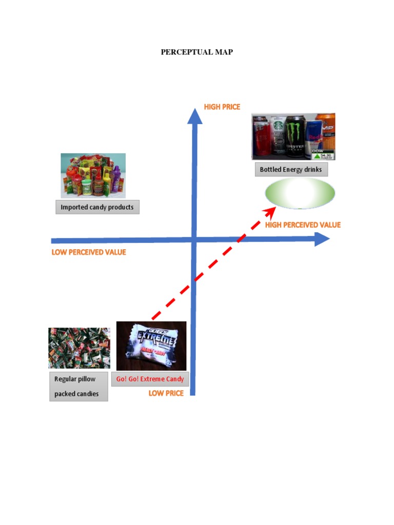 Perception Map | PDF