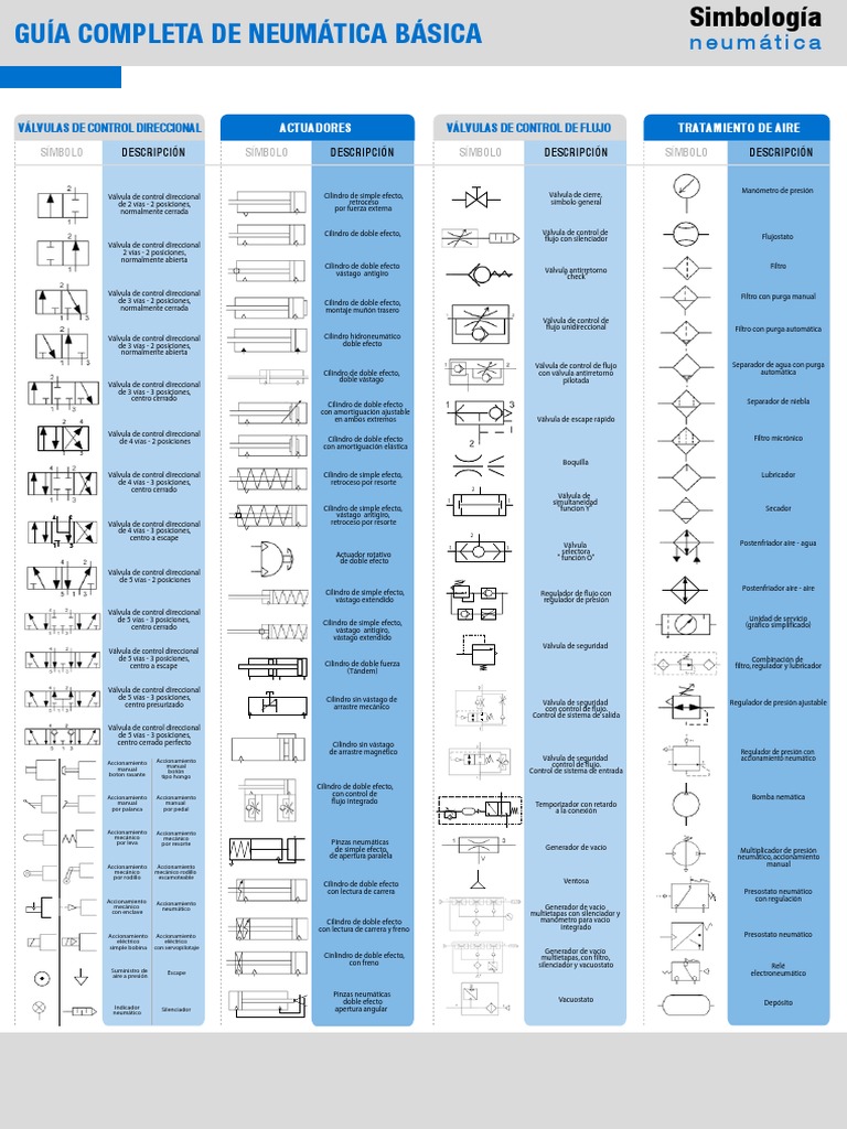 Guía de Simbología Neumática Básica | PDF | Neumática | Presión