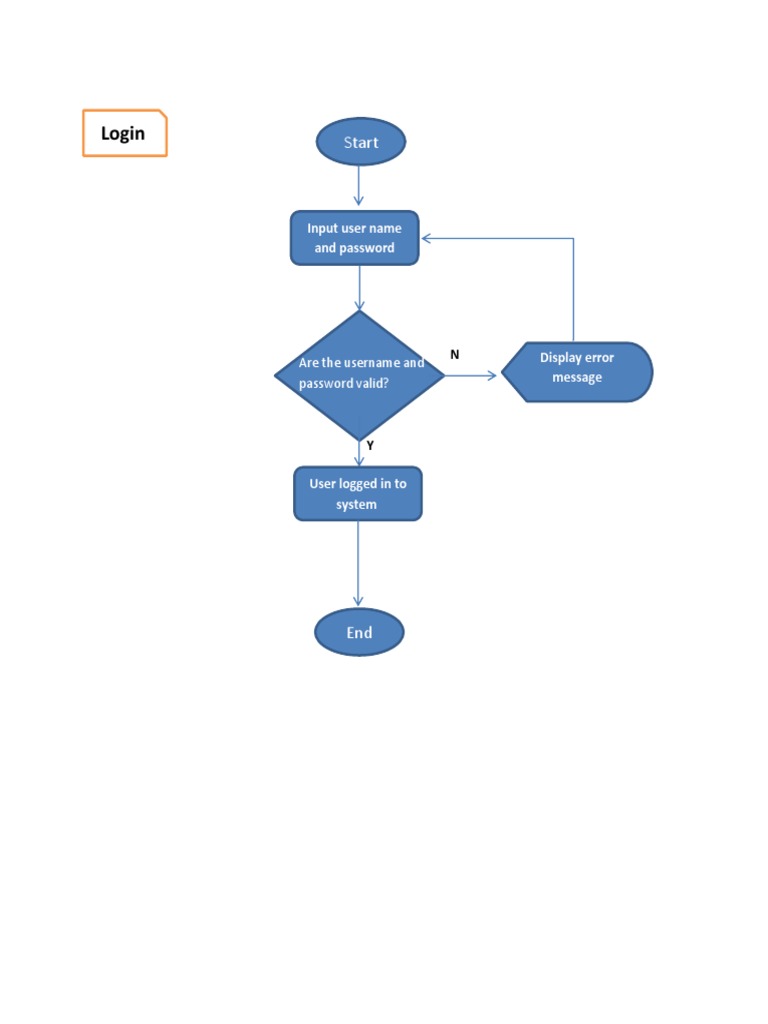 Flowchart | Download Free PDF | User (Computing) | Login