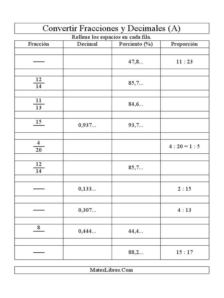 Convertir Entre Decimales, Fracciones, Porcientos y Proporciones | PDF