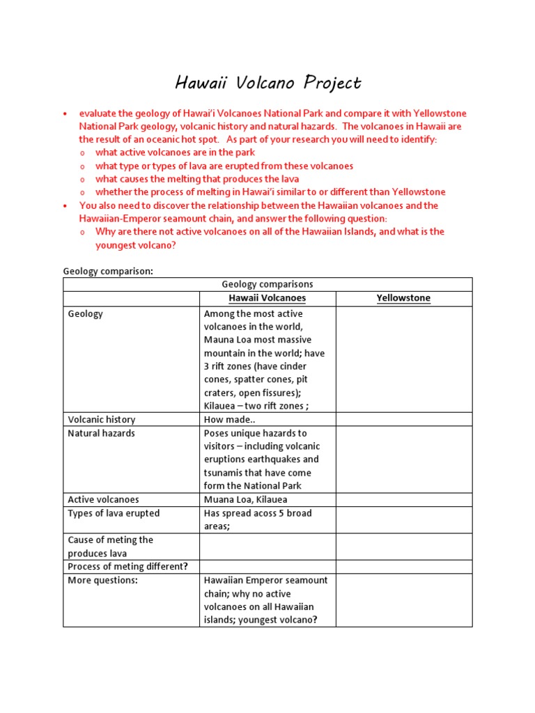Geology comparison of Hawaii and Yellowstone volcanoes | PDF | Volcano ...