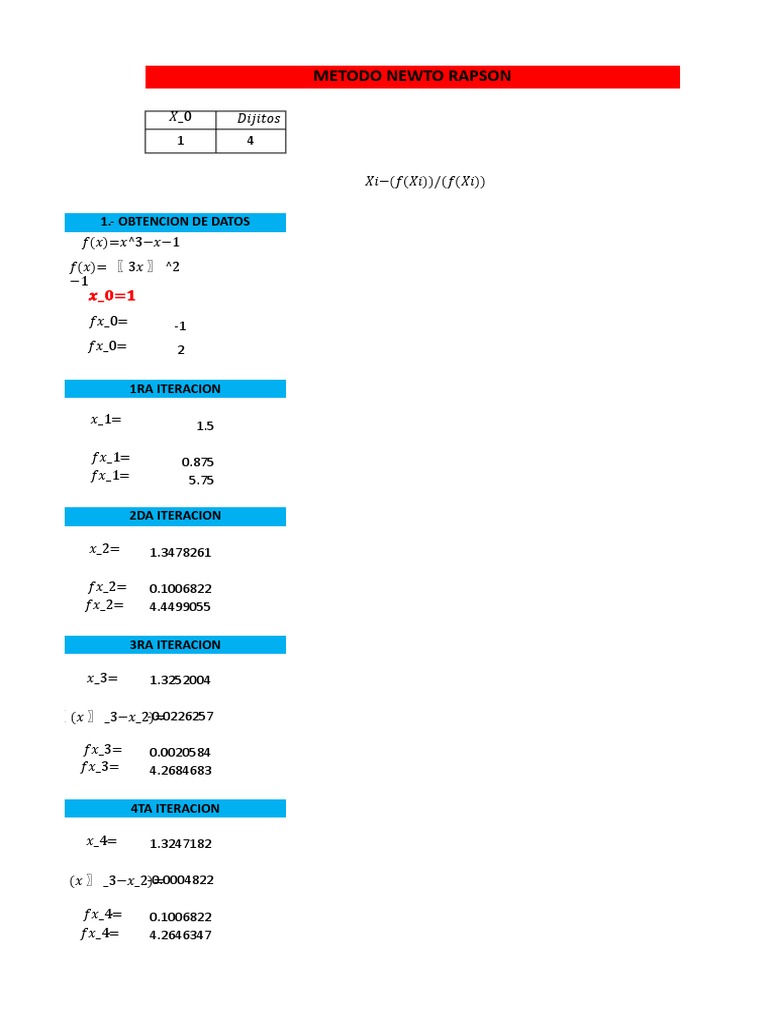 Metodo Newton Rapson | PDF