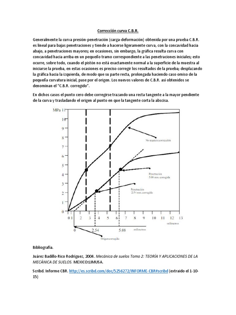 Corrección de Curvas C.B.R. | PDF