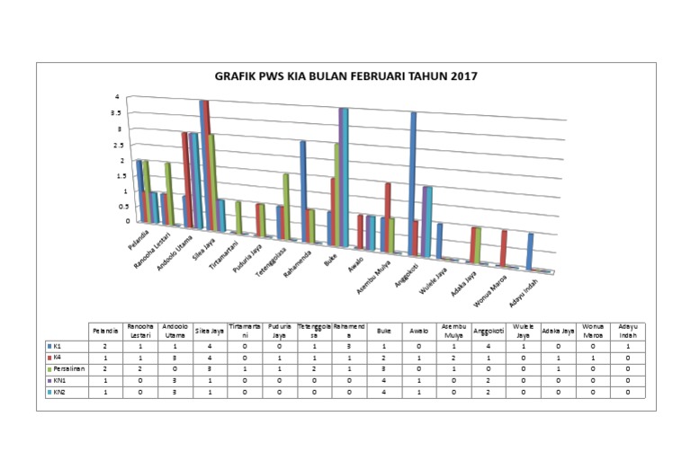 GRafik Pws BLN Maret | PDF