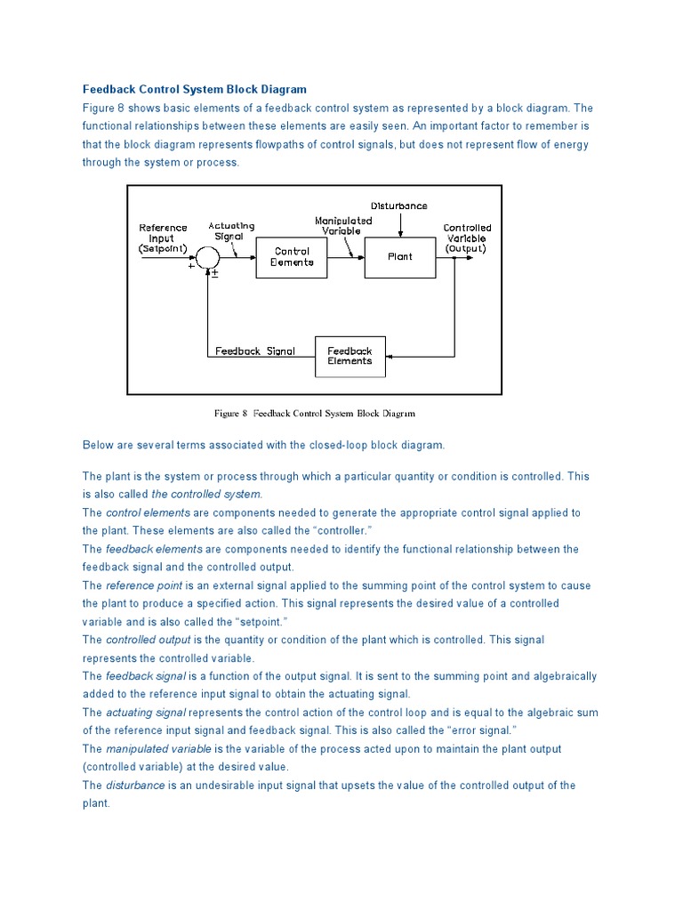 Feedback Control System Block Diagram | PDF | Control Theory | Control ...