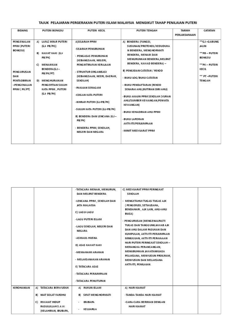 Aktiviti Ppim 2015 | PDF