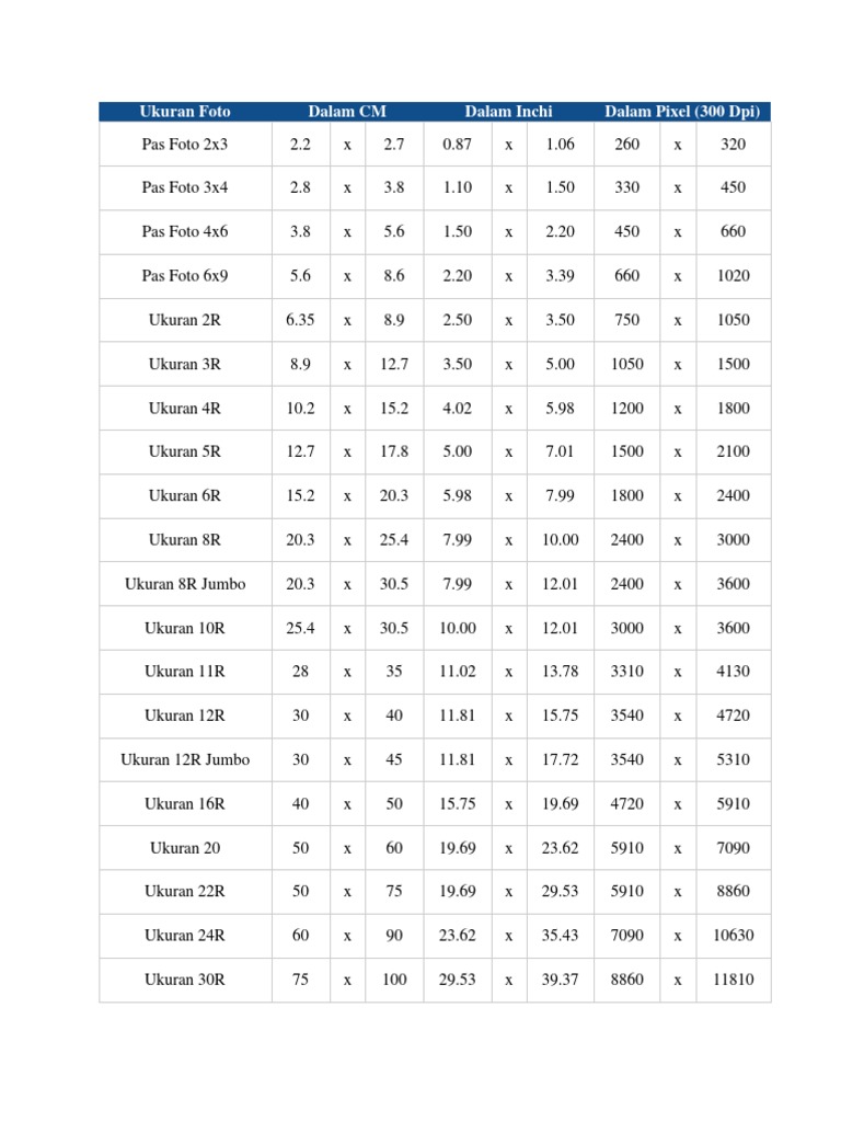 Standar Ukuran Foto Dalam CM, Inchi & Pixel | PDF
