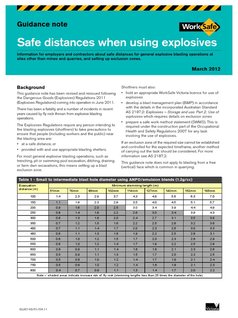 Guidance Safe DistanceVs6b | PDF | Explosive Material | First Aid