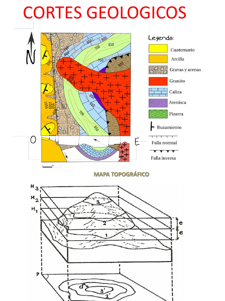 Perfil Geologico | PDF | Estrato | Geología