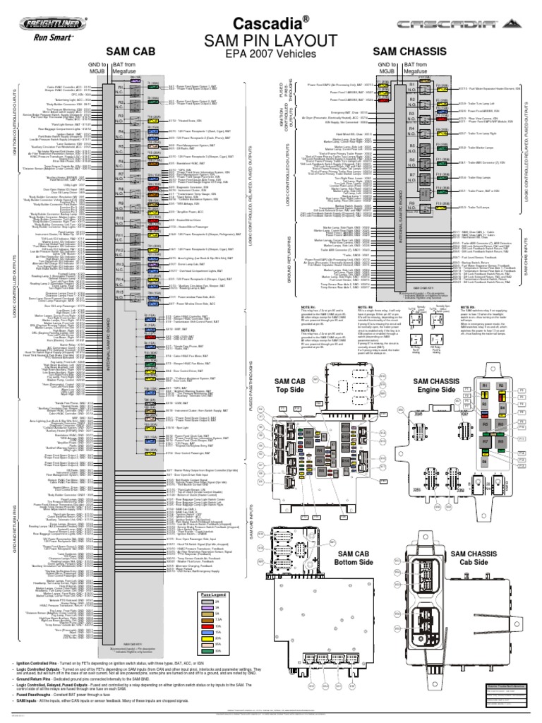 Cascadia® SAM CHART 5.0-5.4 | Switch | Manufactured Goods