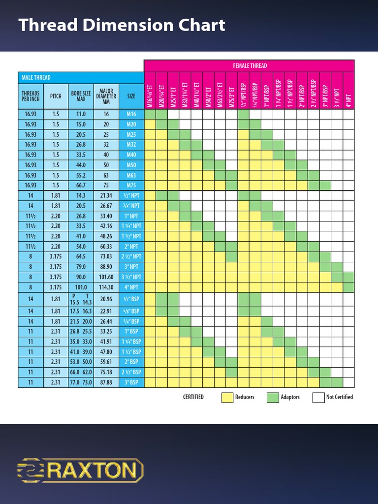 Raxton Thread Dimension Chart 2 PDF | PDF | Home Appliance | Chemical ...