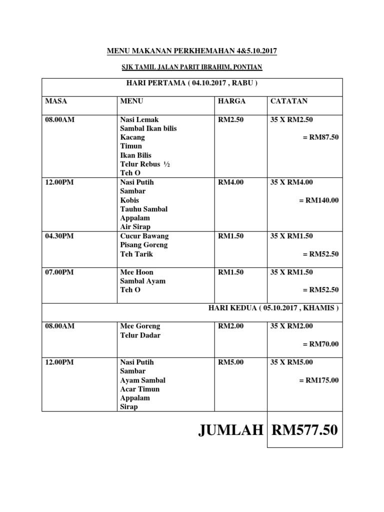 Menu Makanan Perkhemahan | PDF