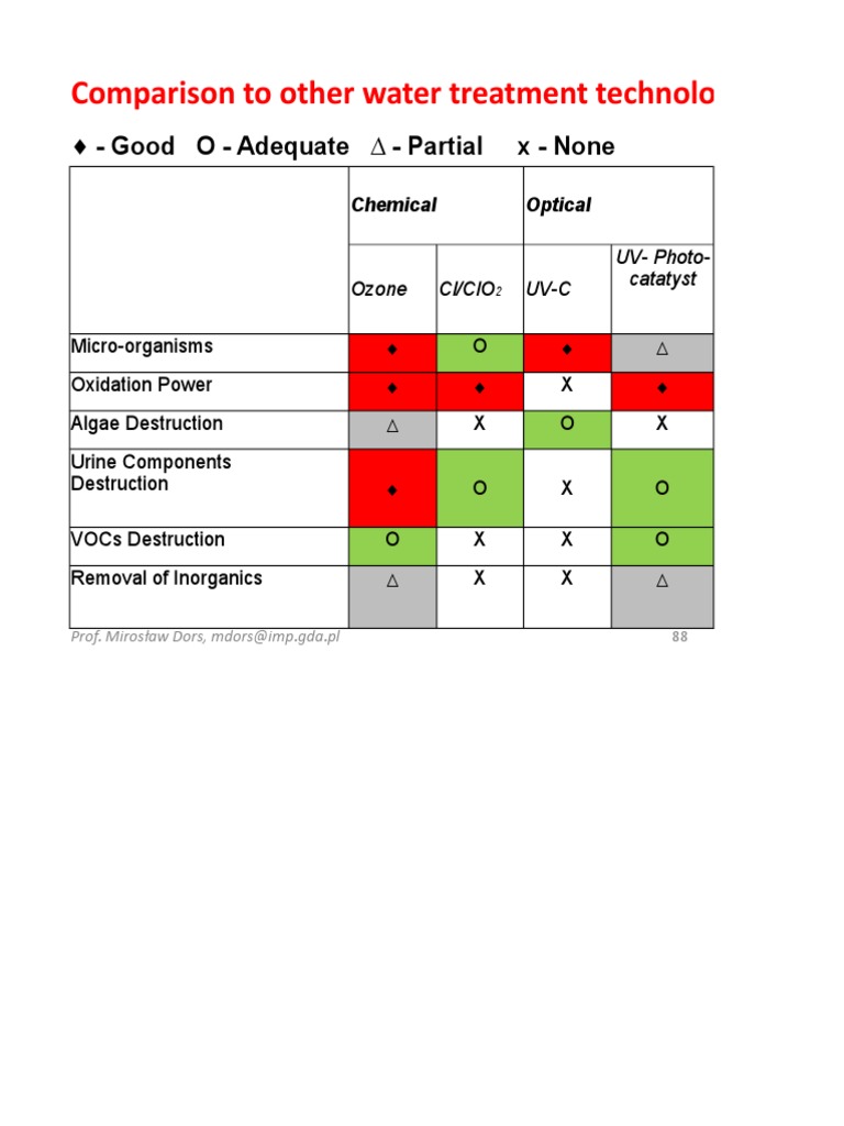 Pages From Plasma Water Treatment | PDF