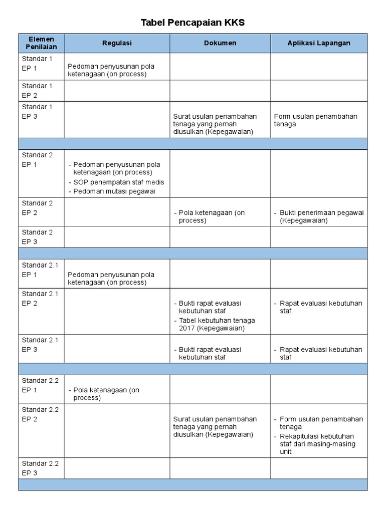 Tabel Pencapaian KKS | PDF
