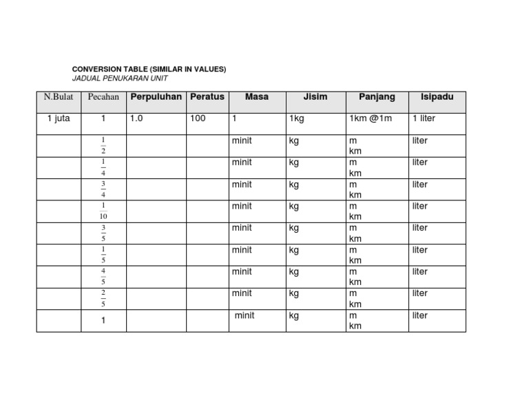 Jadual Penukaran Unit | PDF