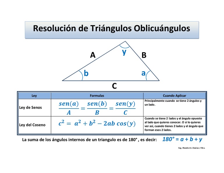 Leyes de Senos y Coseno.