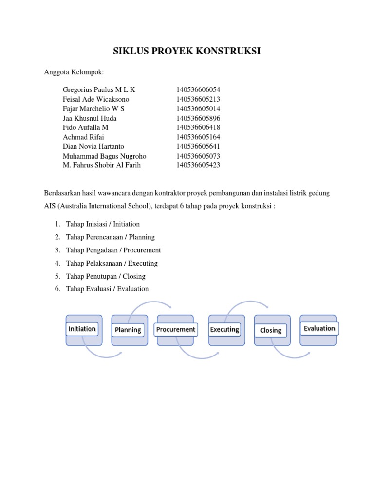 Tahapan Siklus Proyek Konstruksi | PDF | Bisnis