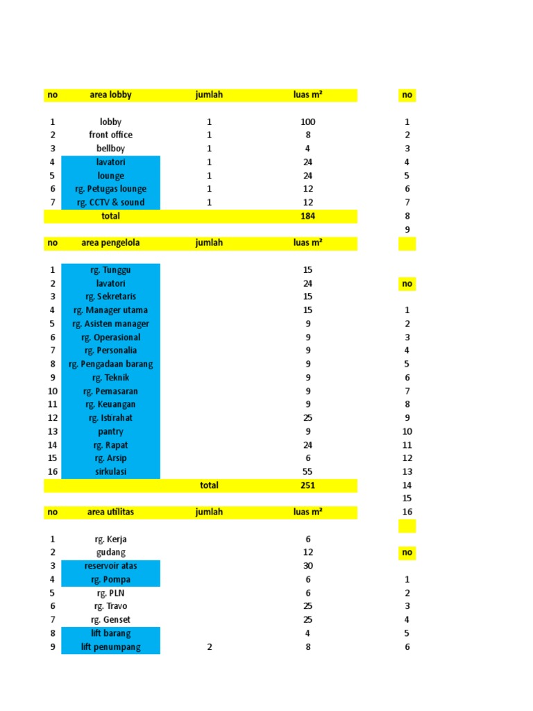 Total Ruang Hotel P.A. 3 | PDF