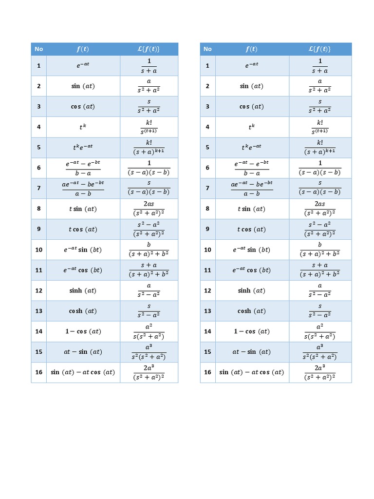 Tabel Transformasi Laplace