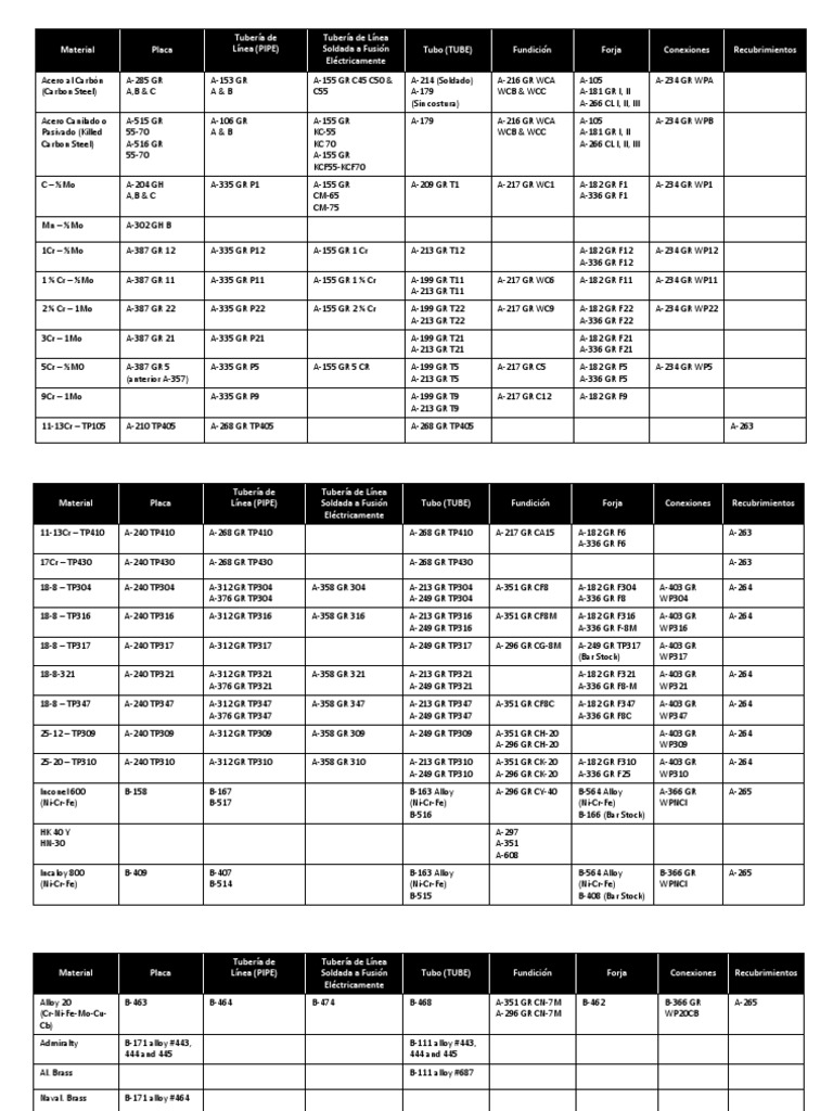 Tablas ASTM | PDF | Rieles | Ingeniería de Edificación