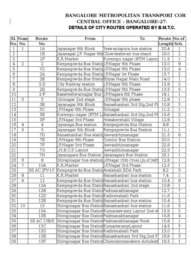 BMTC Bus Routes - 2010 | PDF | Bus Transport | Land Transport