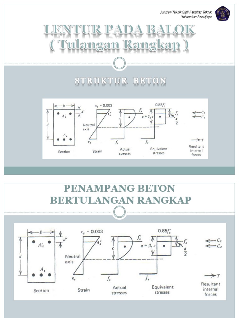 Lentur Pada Balok Tulangan Rangkap PDF | PDF