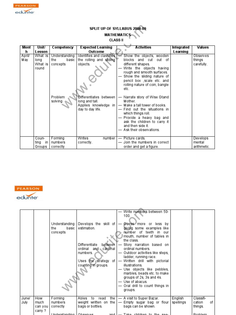 Cbse Class 2 Maths Syllabus | PDF | Subtraction | Mug