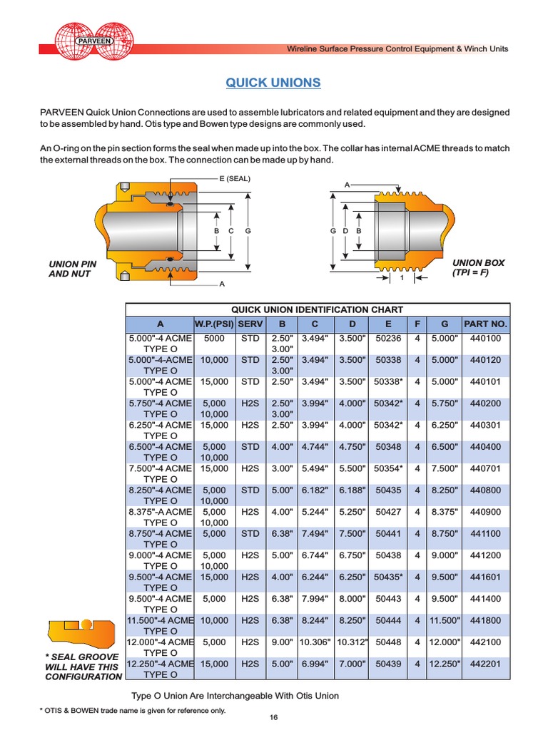 Quick Unions | PDF | Gases | Manufactured Goods