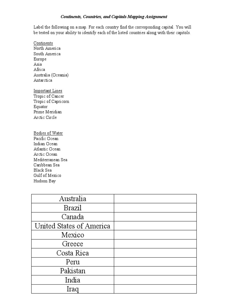 Countries and Capitals-2 | PDF