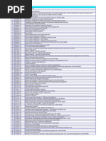 Shell DEP Index | PDF | Refractory | Heat Exchanger