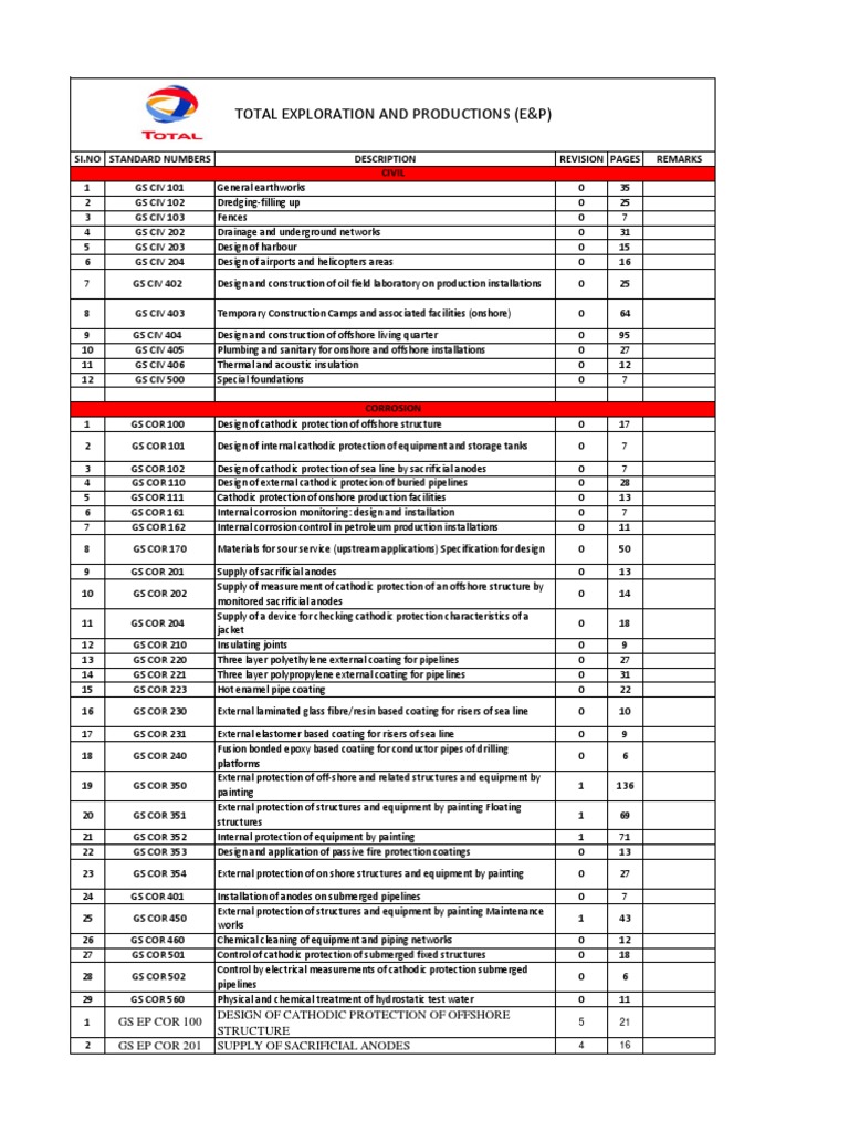 Total e & P | PDF | Pipe (Fluid Conveyance) | Power Supply