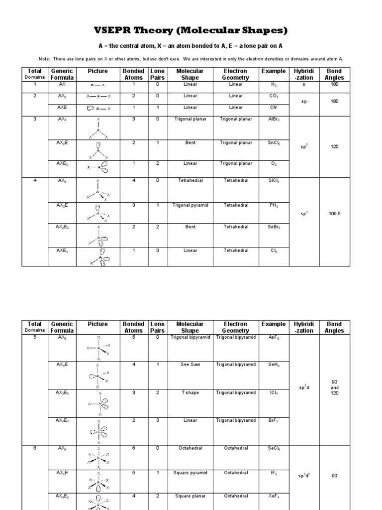 VSEPR Handout PDF | PDF | Atoms | Molecules