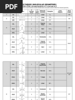 Bond Angle Chart | PDF | Stereochemistry | Atomic