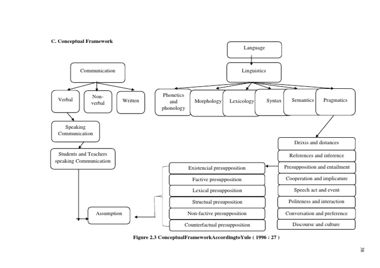 Conceptual Fram Work | PDF