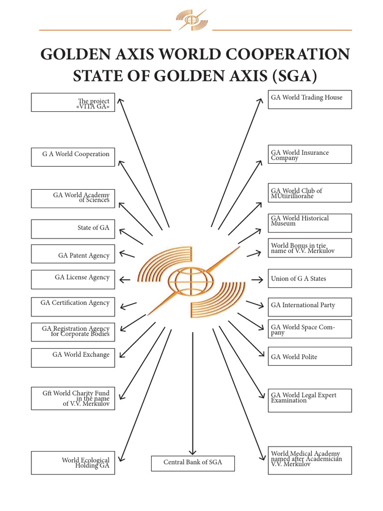 Golden Axis State World | Decree | Ratification