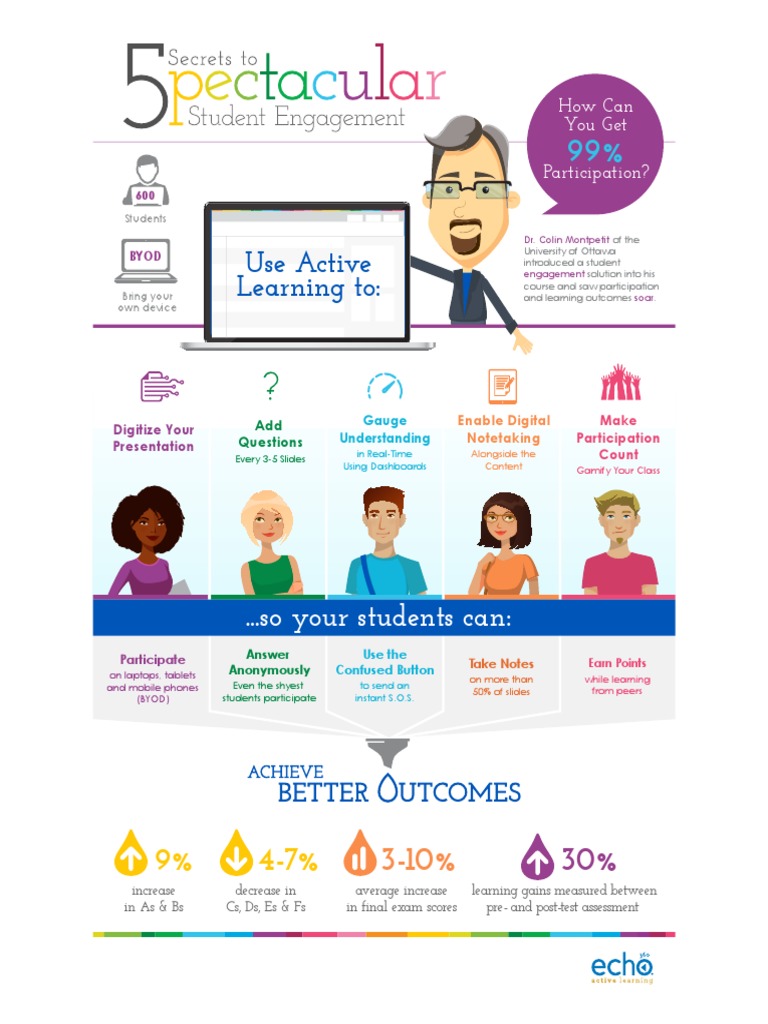 5 Secrets To Spectacular Student Engagement Infographic | PDF