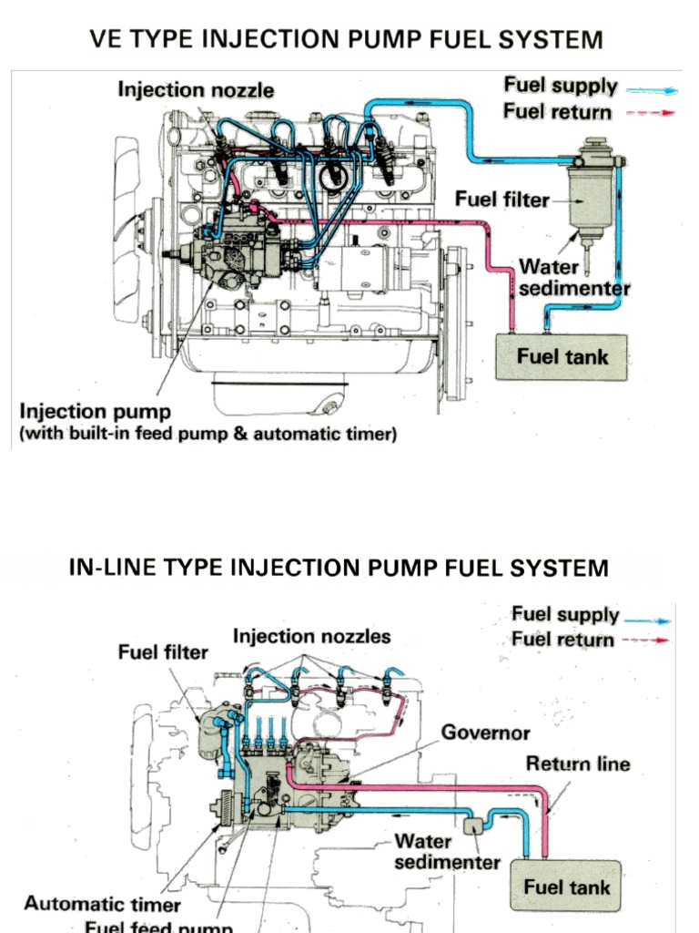Injectin Pump | PDF | Technology & Engineering