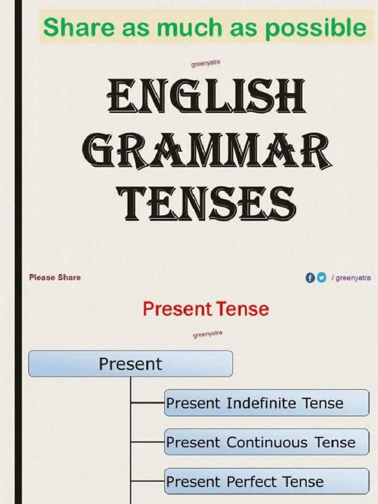 English Grammar Tenses PDF | PDF