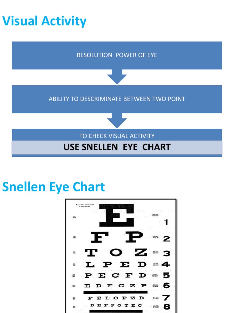 Visual Activity Eye Hospital - Aakash Eye Hospital | PDF