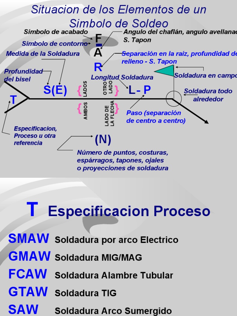 Simbologia en Soldadura PDF | PDF | Soldadura | Construcción