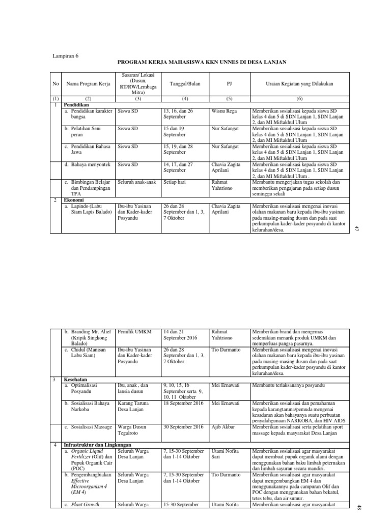 Tabel Program Kerja KKN | PDF