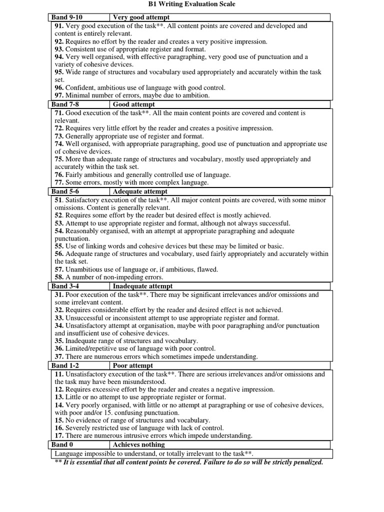B1 Writing Evaluation Scale 2016-17 | PDF | Vocabulary | Cognition