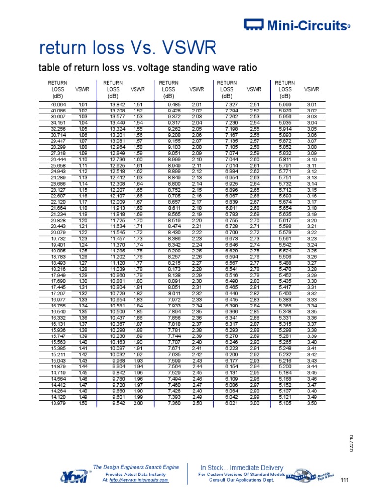 Table Return Loss Vs VSWR | PDF | Ingénierie des télécommunications ...