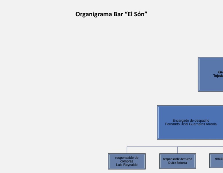 Organigrama Bar